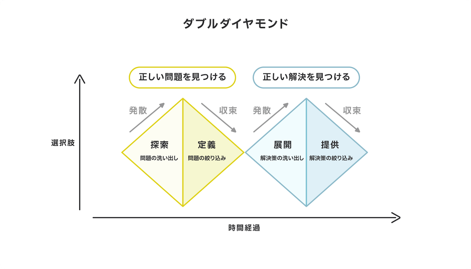 バイブコーディングによるLayermateの開発プロセスから、デジタルプロダクトデザインの未来を見る